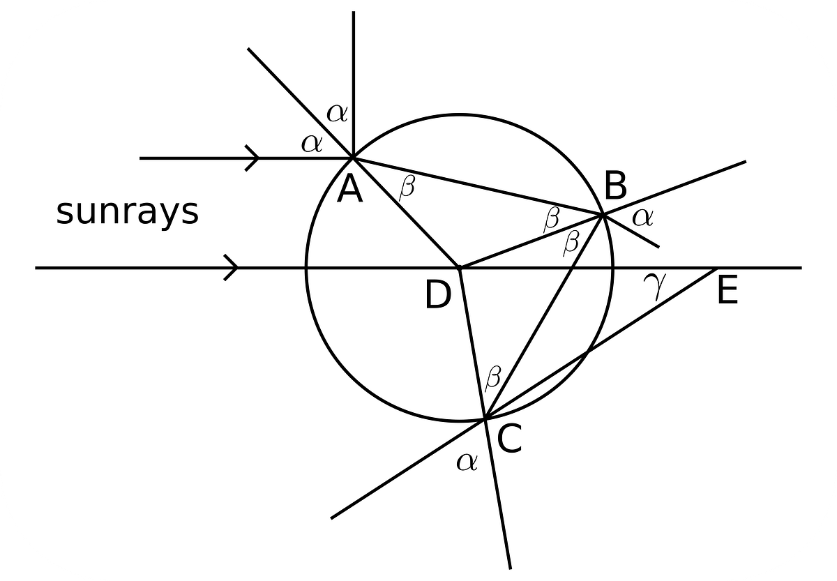 The Physics of Rainbows. How and why they appear in the sky. | by ...