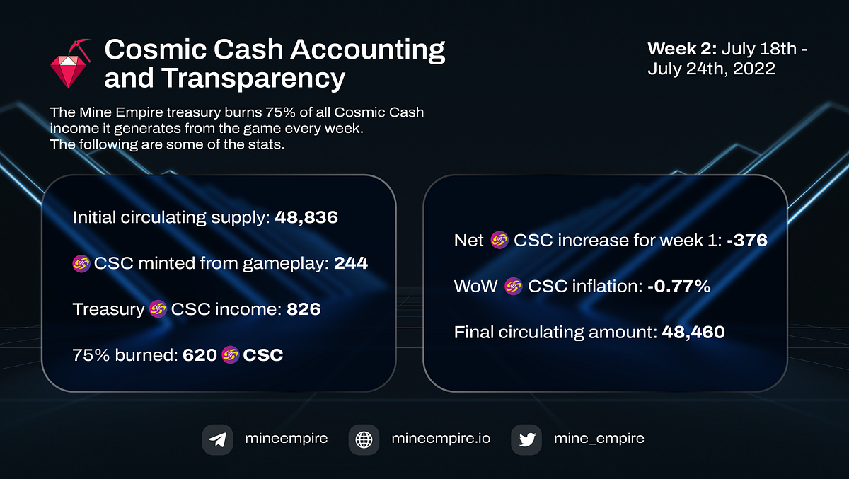 Mine Empire — Cosmic Cash Weekly Accounting and Transparency Report ...