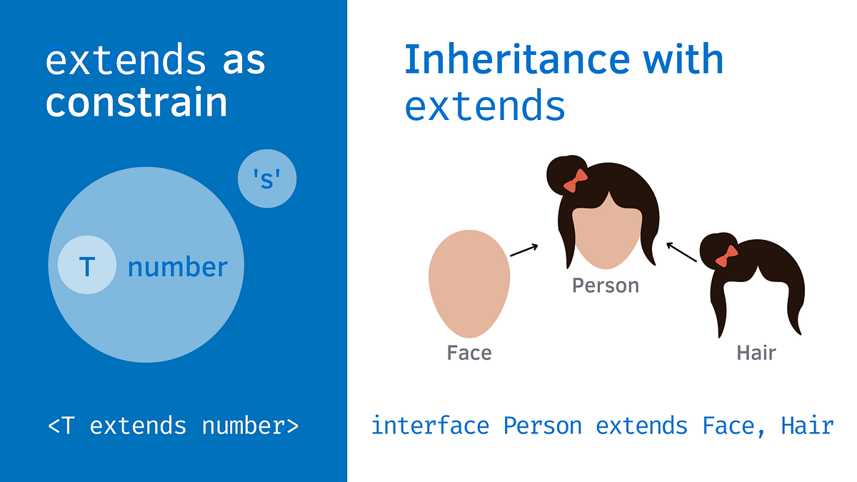 [TypeScript] The `extends` keyword | by Hannah Lin | Hannah Lin | Medium