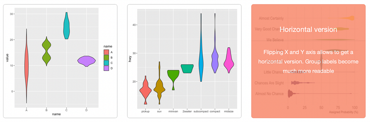 Why R is better than Python. One of the biggest questions in the… | by ...
