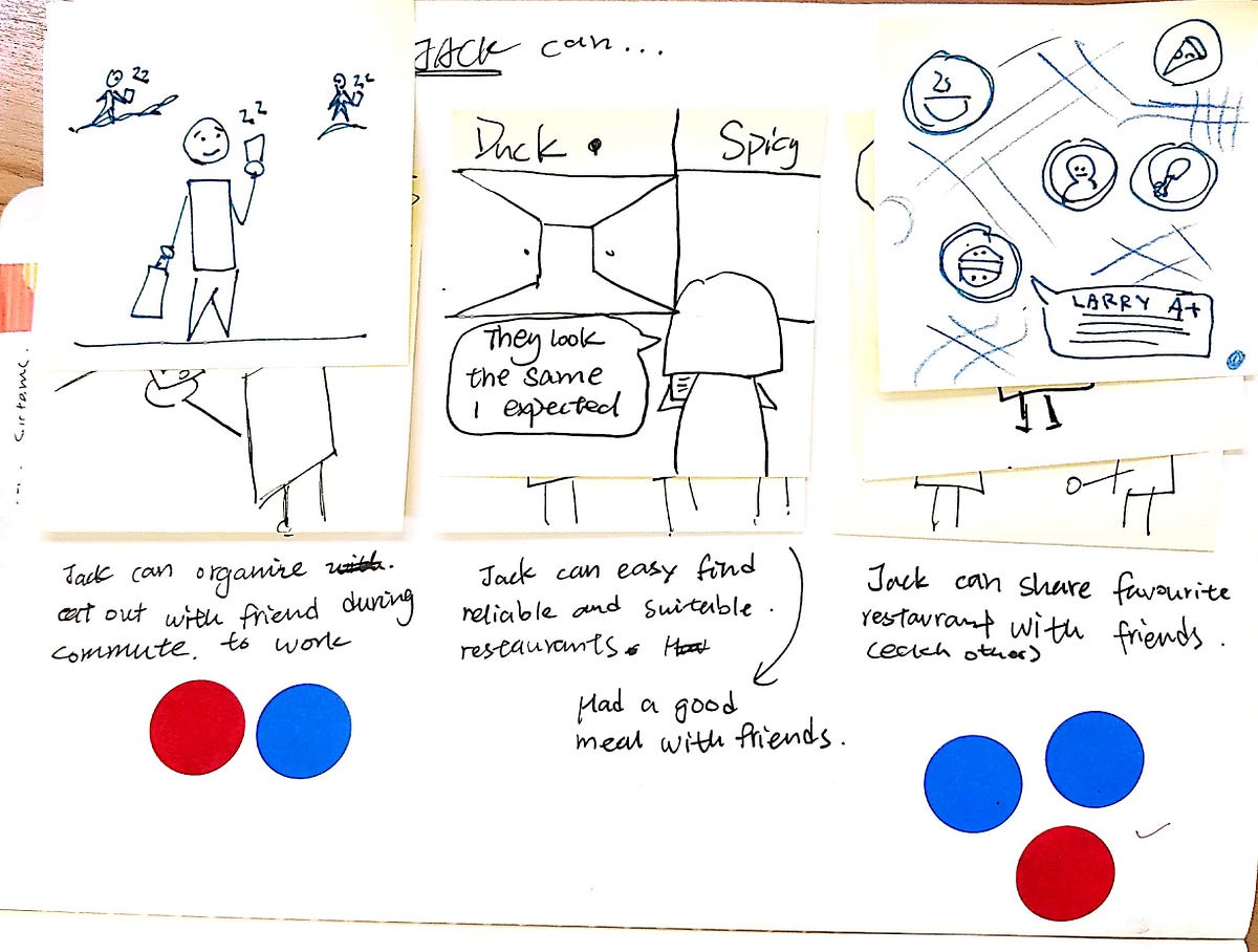 Reflection: Product Concept Validation | by Ronn Alunan | The Creative ...