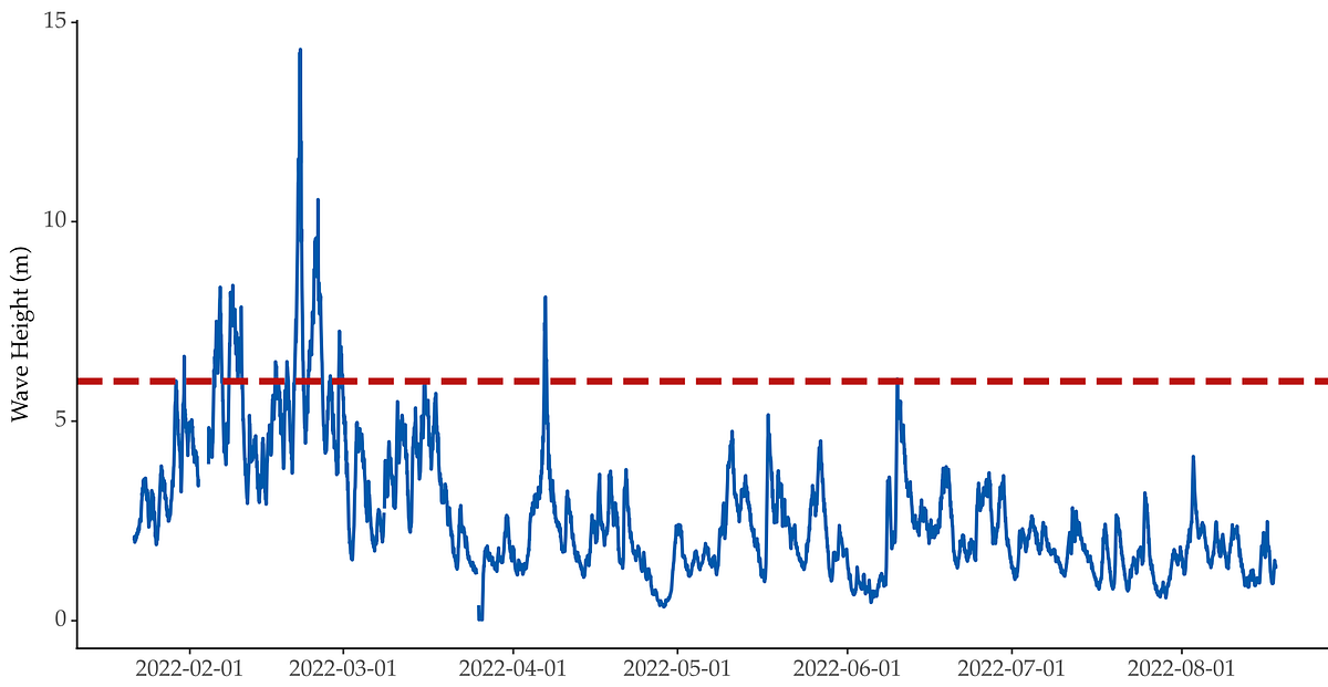 Probabilistic Forecasting of Binary Events using Regression | by Vitor ...