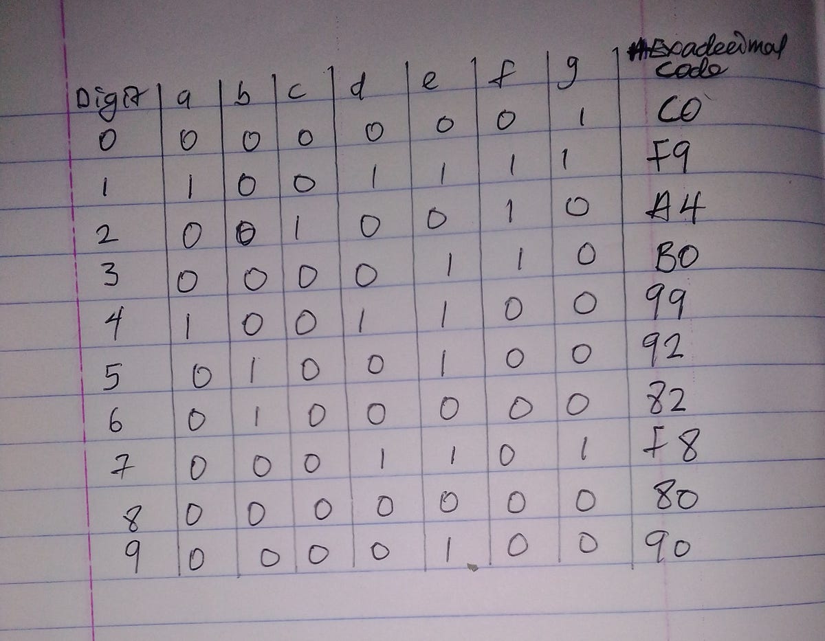 INTERFACING 7-SEGMENT DISPLAY WITH AT89c52 | by Anunobi Somtochukwu ...