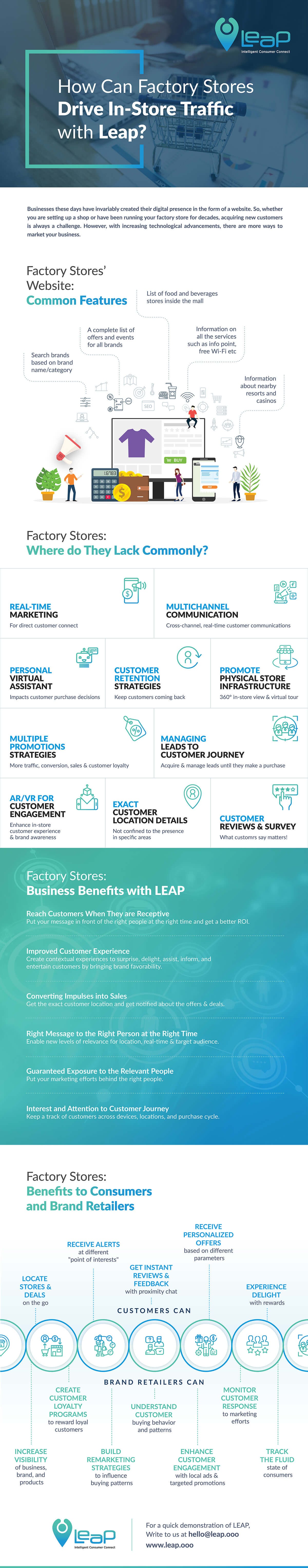 Infographic: How can Factory Stores Drive In-Store Traffic with LEAP ...