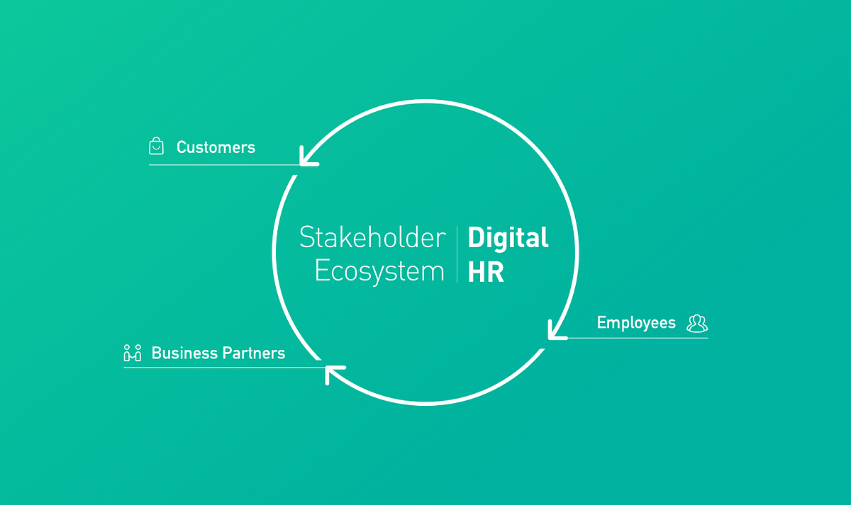 Future of Digital HR | People Company