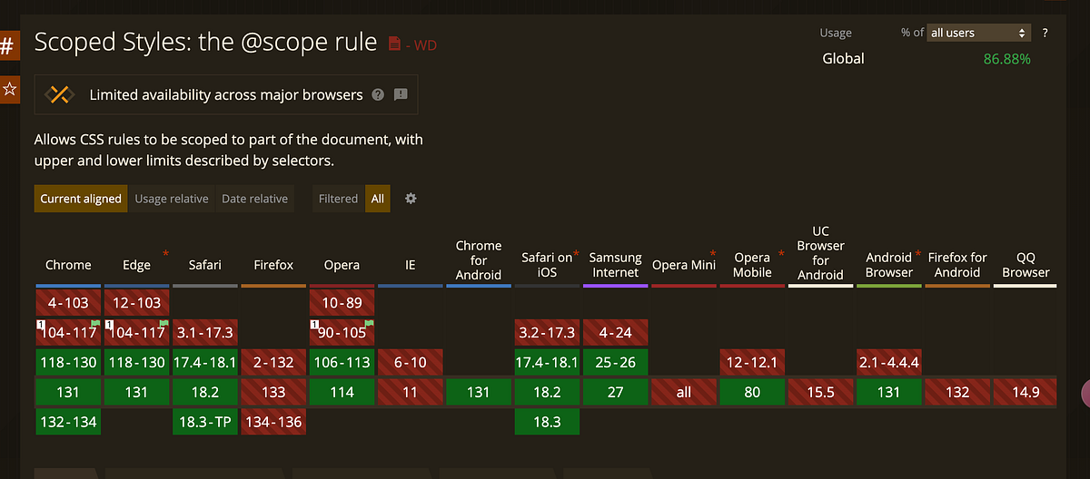 Introducing CSS @scope — it’s finally here! | by Melin Chung | JavaScript in Plain English