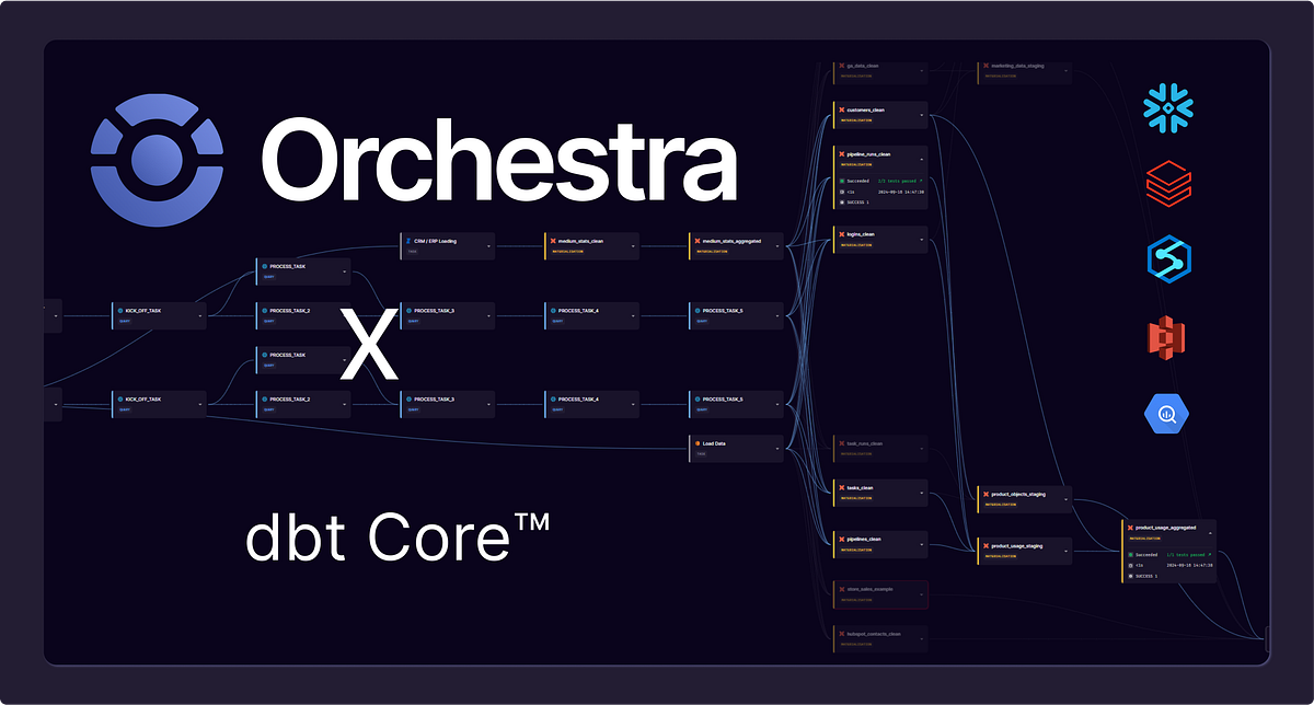 Introducing Orchestra-dbt Core ™. Lightweight dbt Core Transformations | by Hugo Lu | Medium