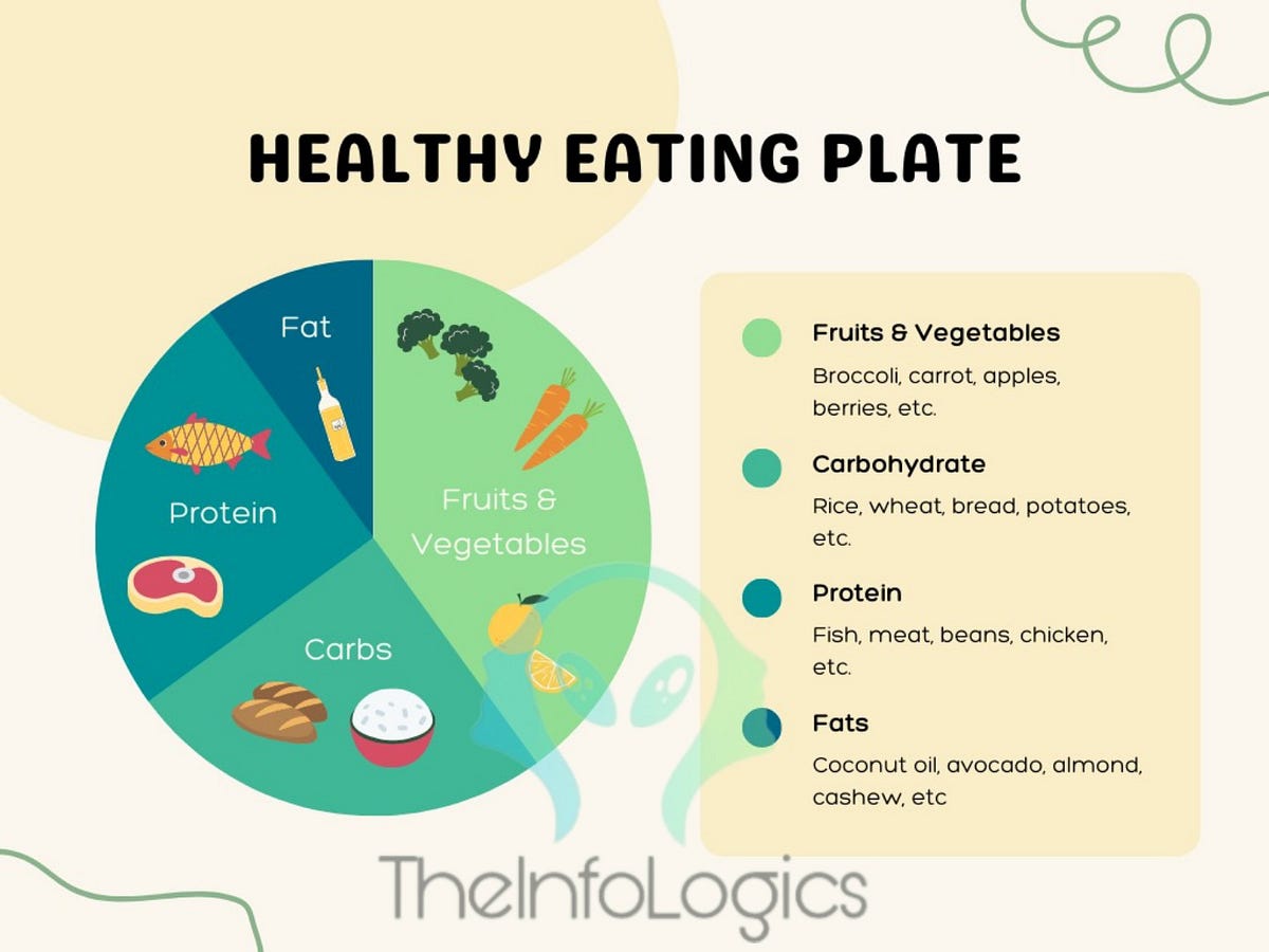 How To Maintain a good balanced diet ? - Ruhi Singh - Medium
