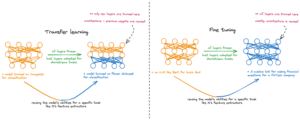 How LoRA can save you big bucks when training your next custom LLM ...