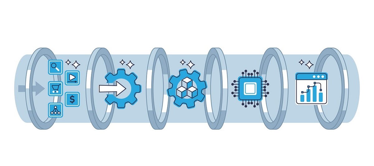 Tips and Best Practices to Build a Modern Data Pipeline | by Kerrache ...