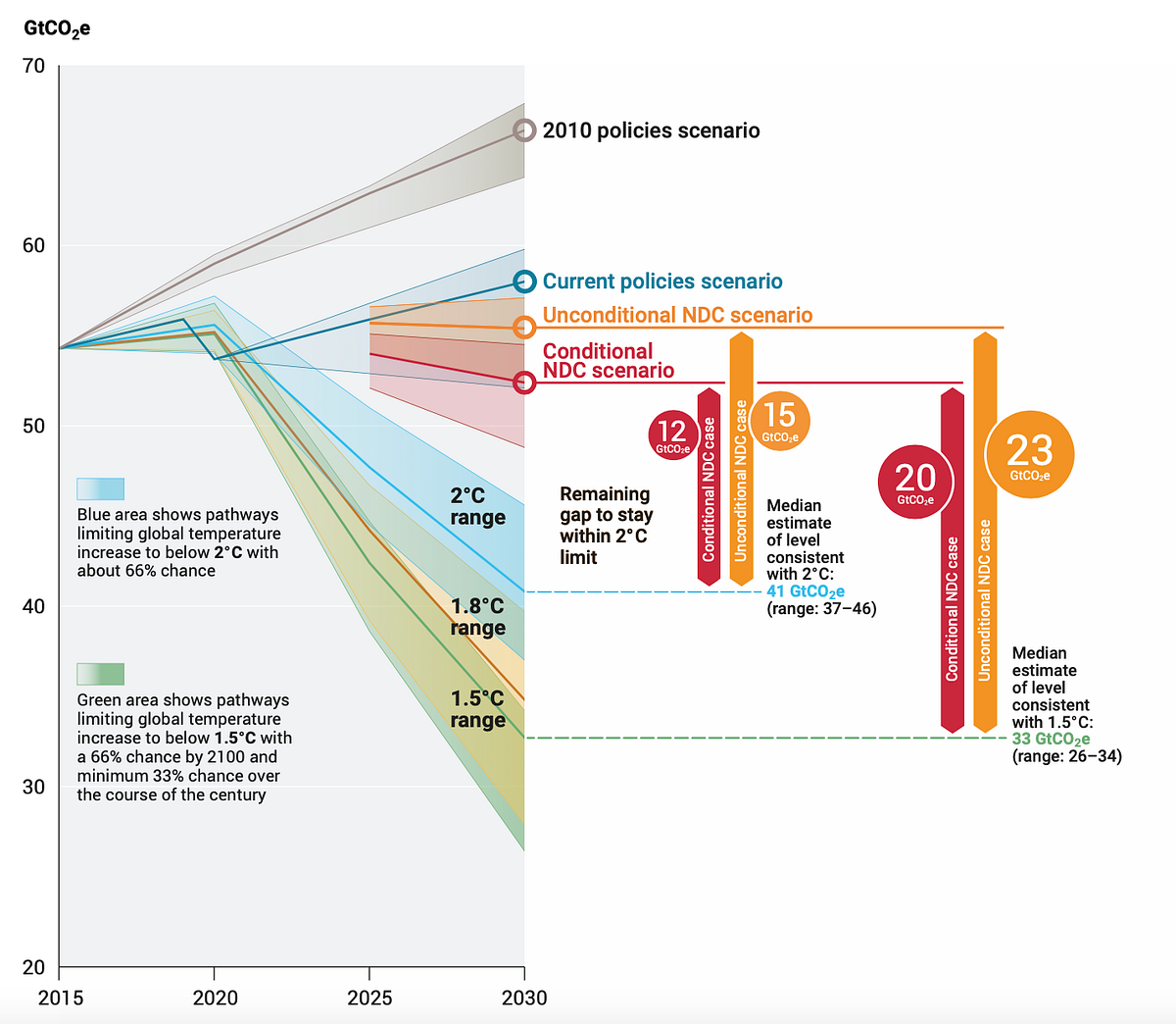 [Climate Change] Global Carbon Budget | by Aakash C | Medium