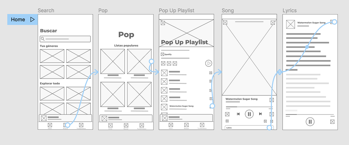 Ironhack’s Prework UX/UI Valentina Larrahona Challenge 2: Wireframing ...