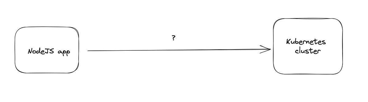 Continuous Integration and Deployment with Github Actions | by Ricky ...