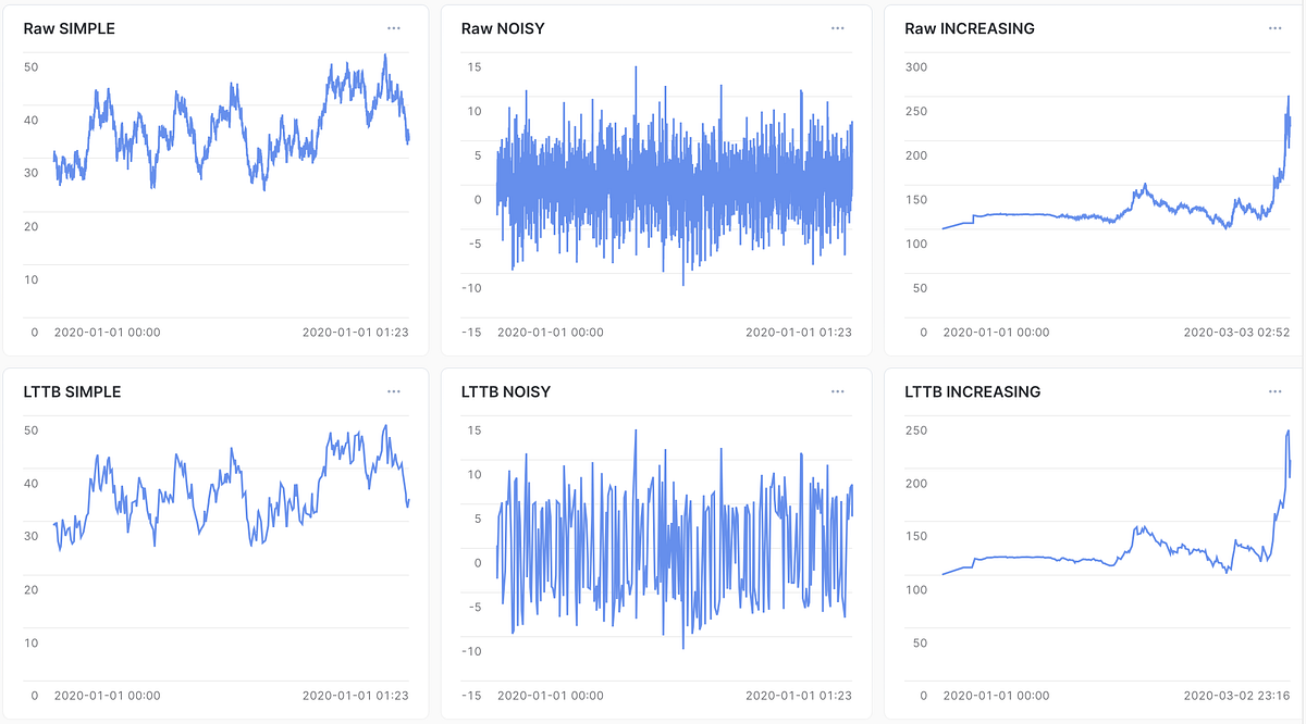 LTTB Downsampling — SIMPLE SQL. If you found this you probably know why ...