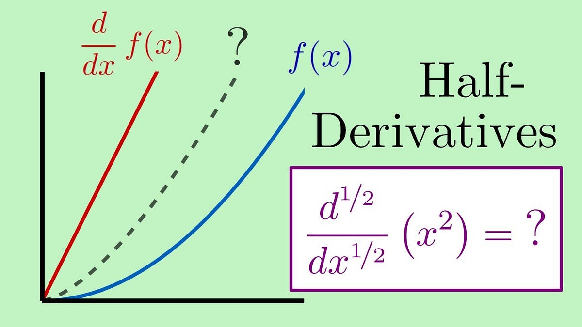 Derivative with Python part 1. Derivative is a concept in calculus ...
