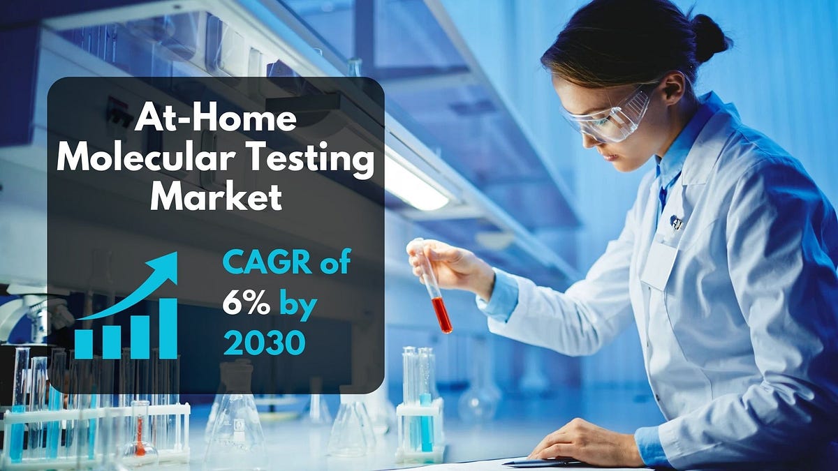 At-Home Molecular Testing Market Analyzing Regulatory Frameworks and ...
