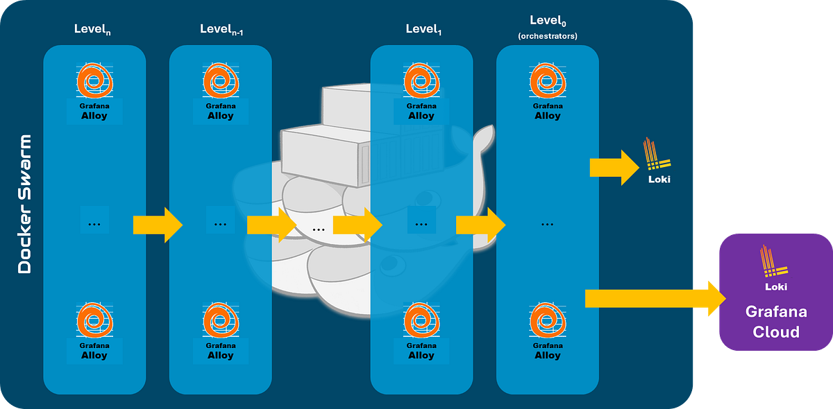 Towards an industrial IoT — Log ingestion (Part #7) | by Fabrice TRAN ...