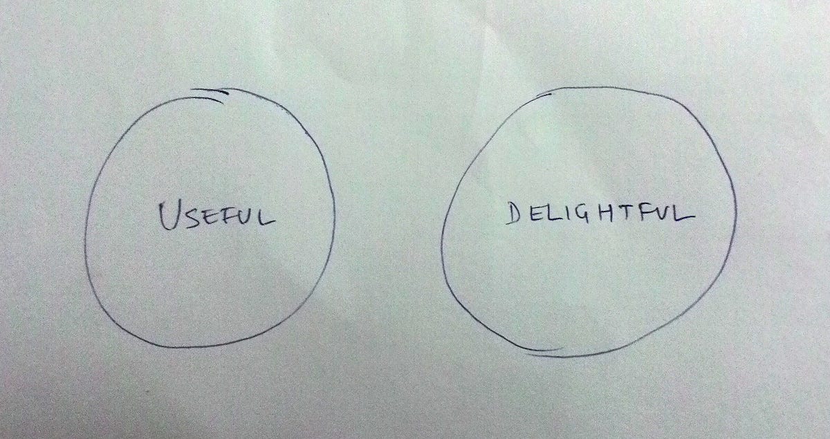 Useful and Delightful — How to Measure the Worth of What You Make | by ...