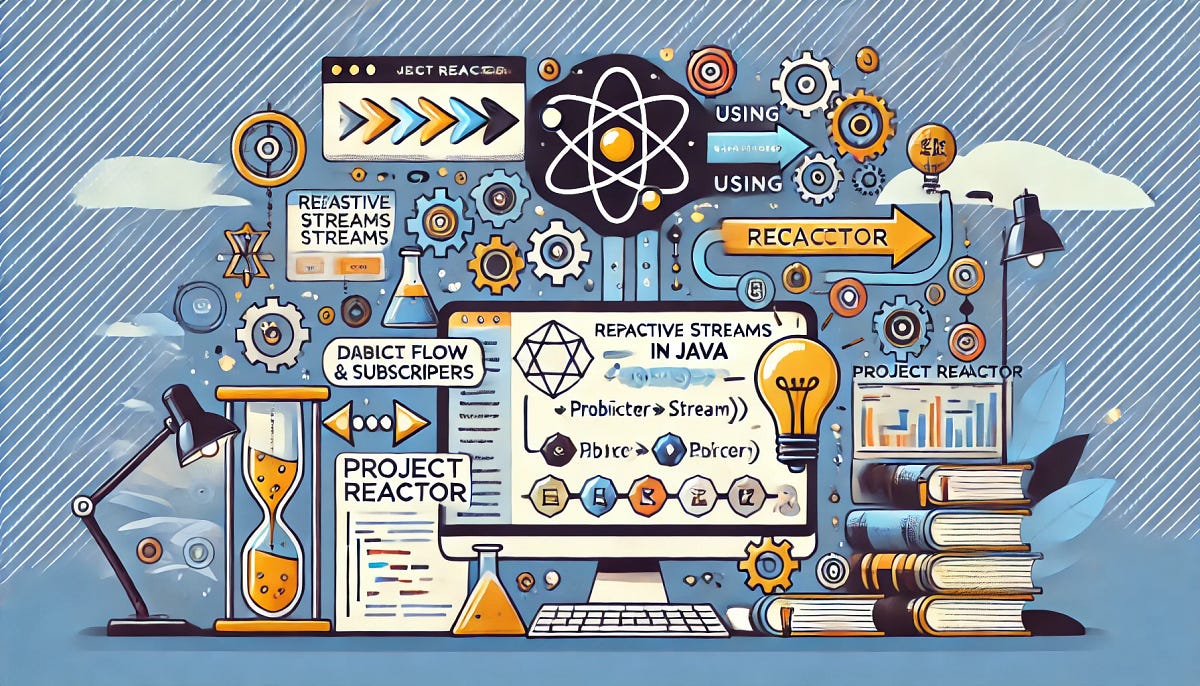 Reactive Streams in Java: Using Project Reactor | by Mahi Mullapudi ...