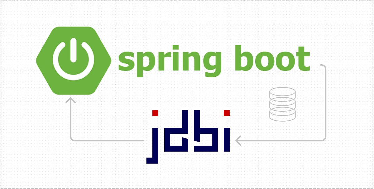 Configurando o JDBI em um projeto Spring Boot | by Antônio Marcos da Rosa | Medium