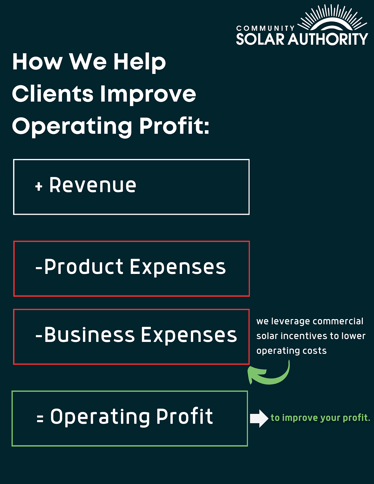 The Dream Outcome of Community Solar: Improving Operating Profit | by ...