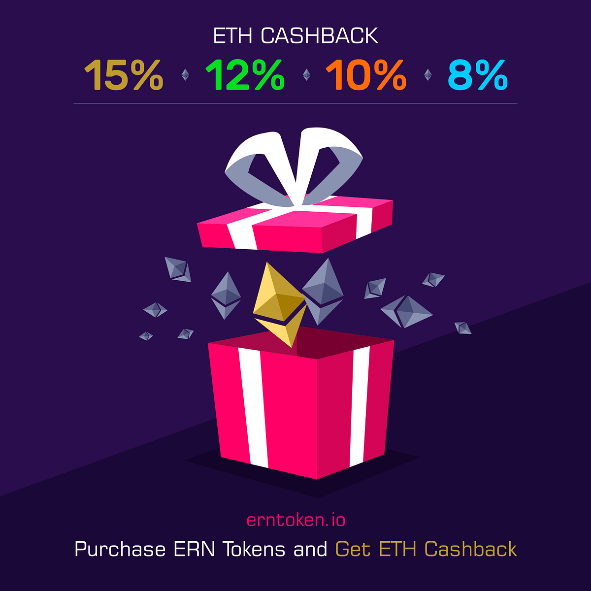 Bonus and Rewards Now Embedded in ERN’s Smart Contract | by ERN Token Official | Medium