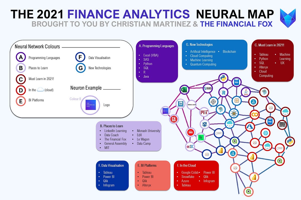 The 2021 Finance Analytics Neural Map — Brought to you by Christian ...