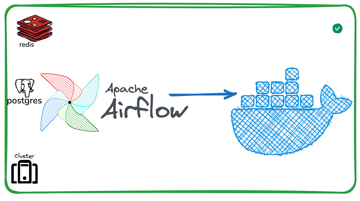 Step-by-Step Guide: Deploying Apache Airflow on Docker in 7 Easy Steps ... Step-by-Step Guide: Deploying Apache Airflow on Docker in 7 Easy Steps ...
