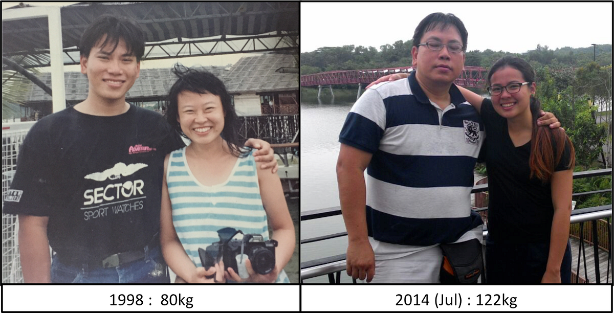 90 DAY CHALLENGE EP #1 : RESISTANCE TO OVEREATING IS FUTILE WHEN YOU ARE 48 | by Philip Wu | Medium