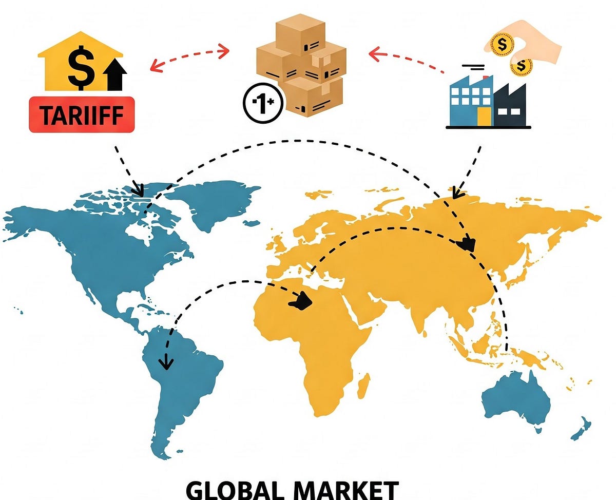 How trade policies and instruments shape the global market | Medium
