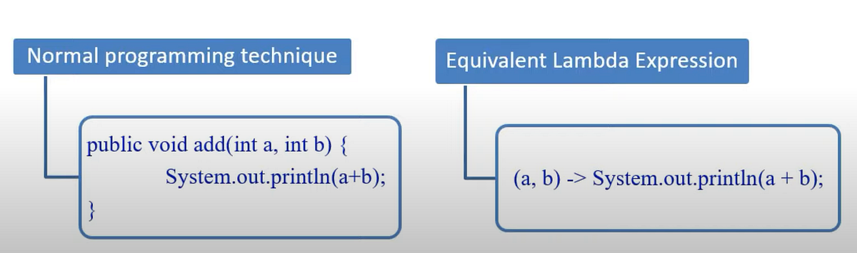 Java 8 features Interview Essentials: Questions & Answers to Crack the ...