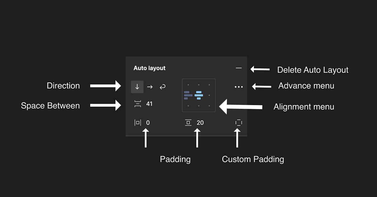 Desain Responsive dengan Auto Layout, Constraints dan Grids Update Figma 2023 | by Iqbalfiari ...