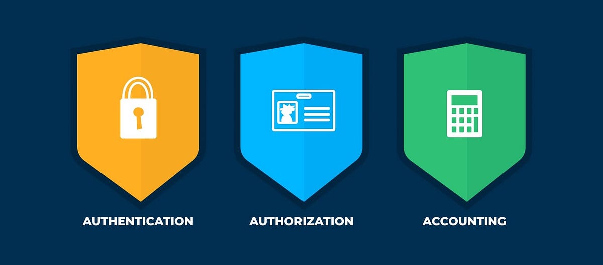 Aaa Authentication Authorization Accounting By Mert Çakmak Medium