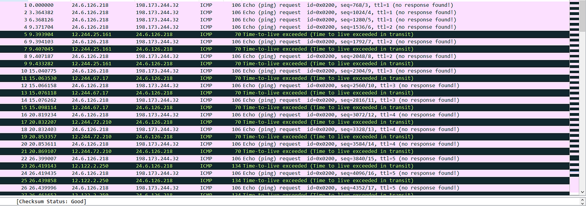 Root me — IP Time to Live(TTL) Write-up - 資安工作者的學習之路 - Medium