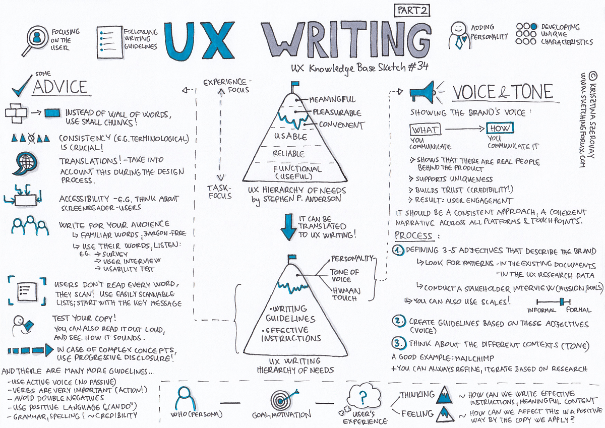 UX Writing — Part 2. UX Knowledge Base Sketch #34 | by Krisztina ...