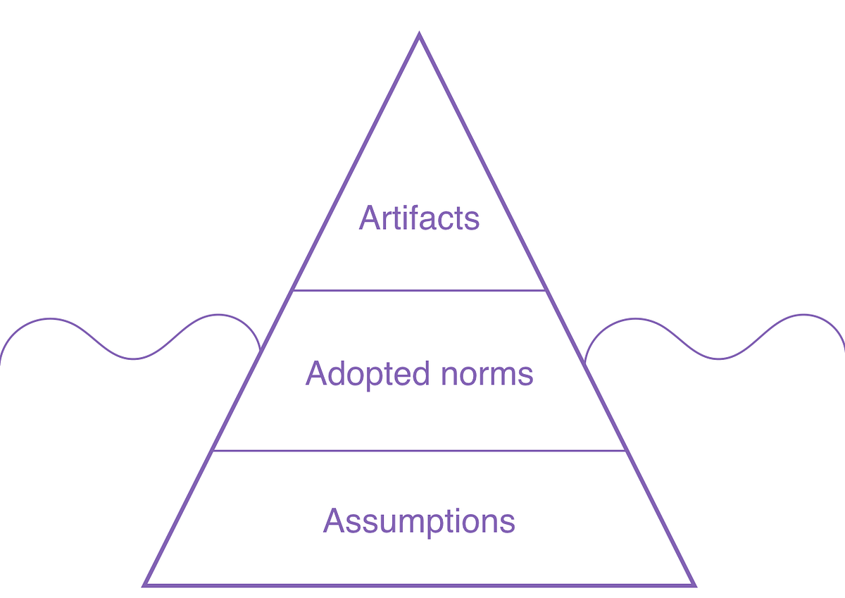 Chapter 4: What is culture?. How do you explain culture? During my ...