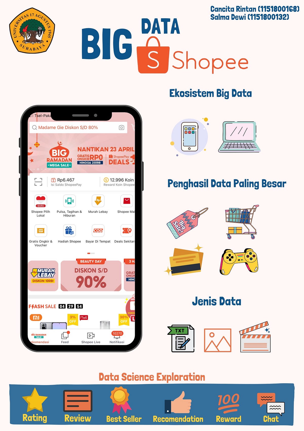 Big Data Shopee - Cancita Rintan - Medium