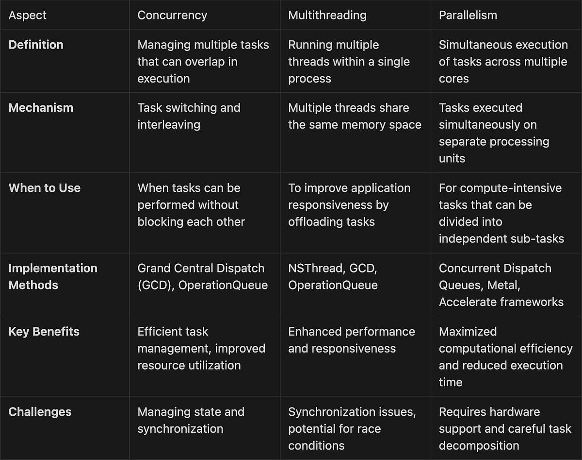 Multithreading Concurrency And Parallelism Cheat Sheet Medium