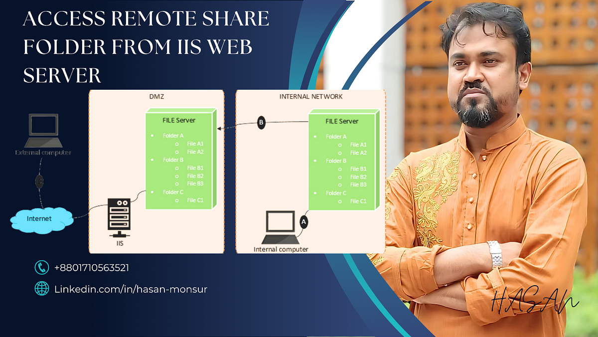 How Can Access Remote Share Folder From Iis Web Server By Engr Md 1236