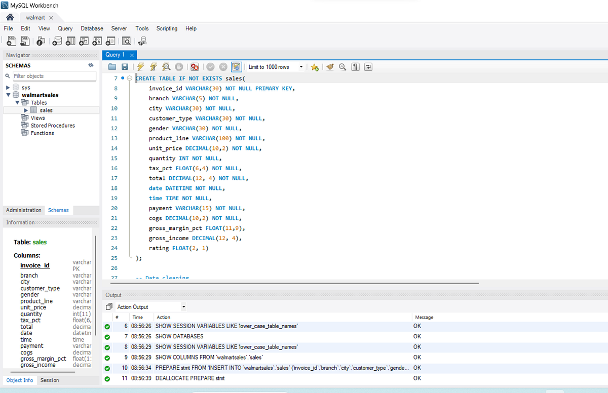 Walmart Sales Analysis using Sql and MS Excel | by Mohammad Kaif | Medium
