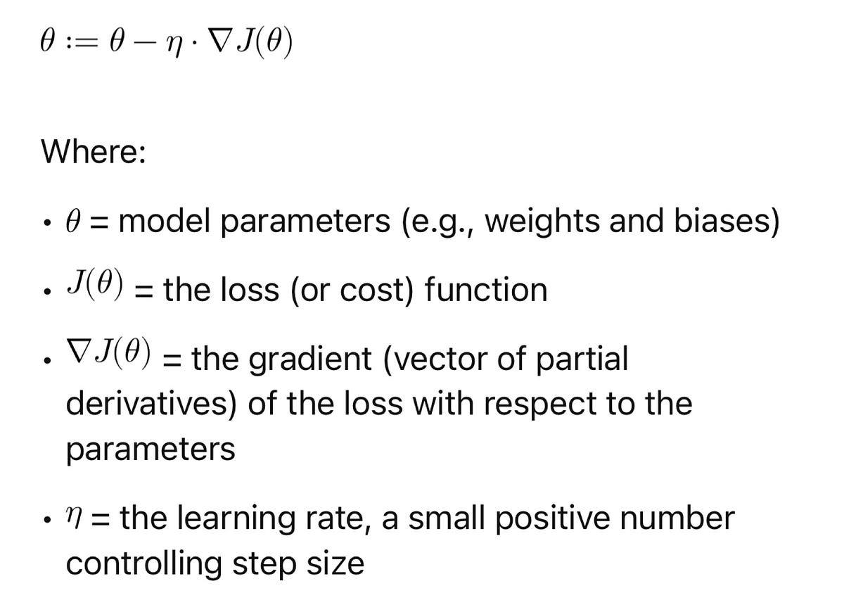 Gradient Descent: The Engine Behind Modern AI | by James Fahey | Medium