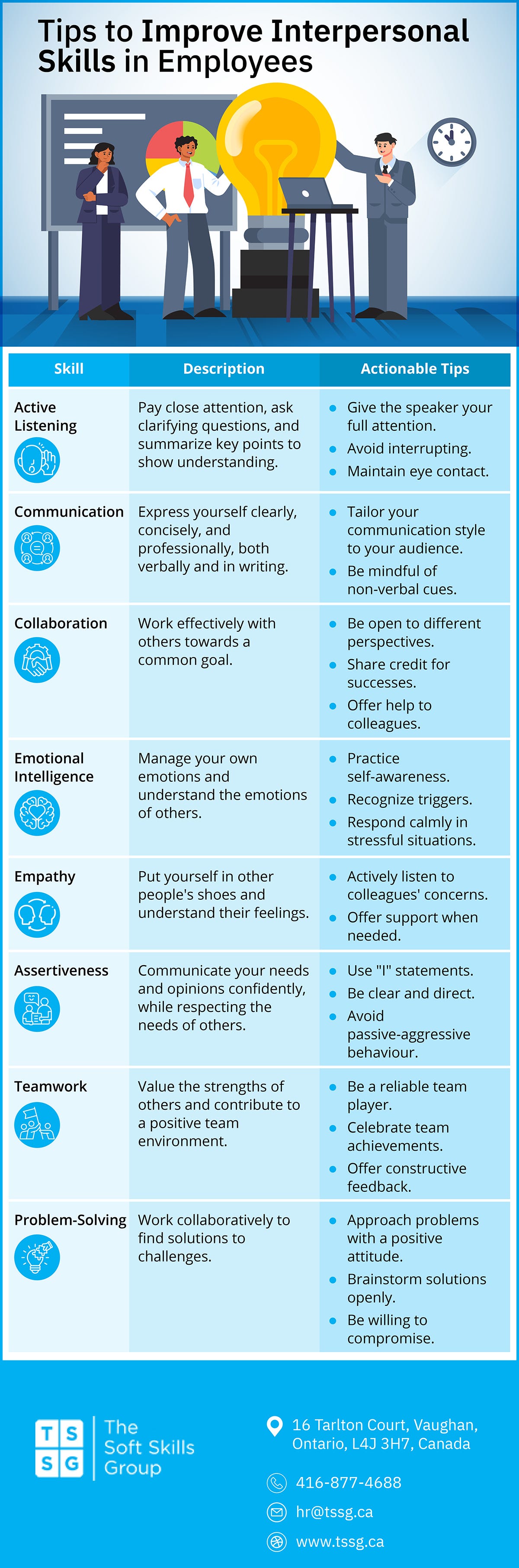 Improve Interpersonal Skills in Employees - The Soft Skills Group - Medium
