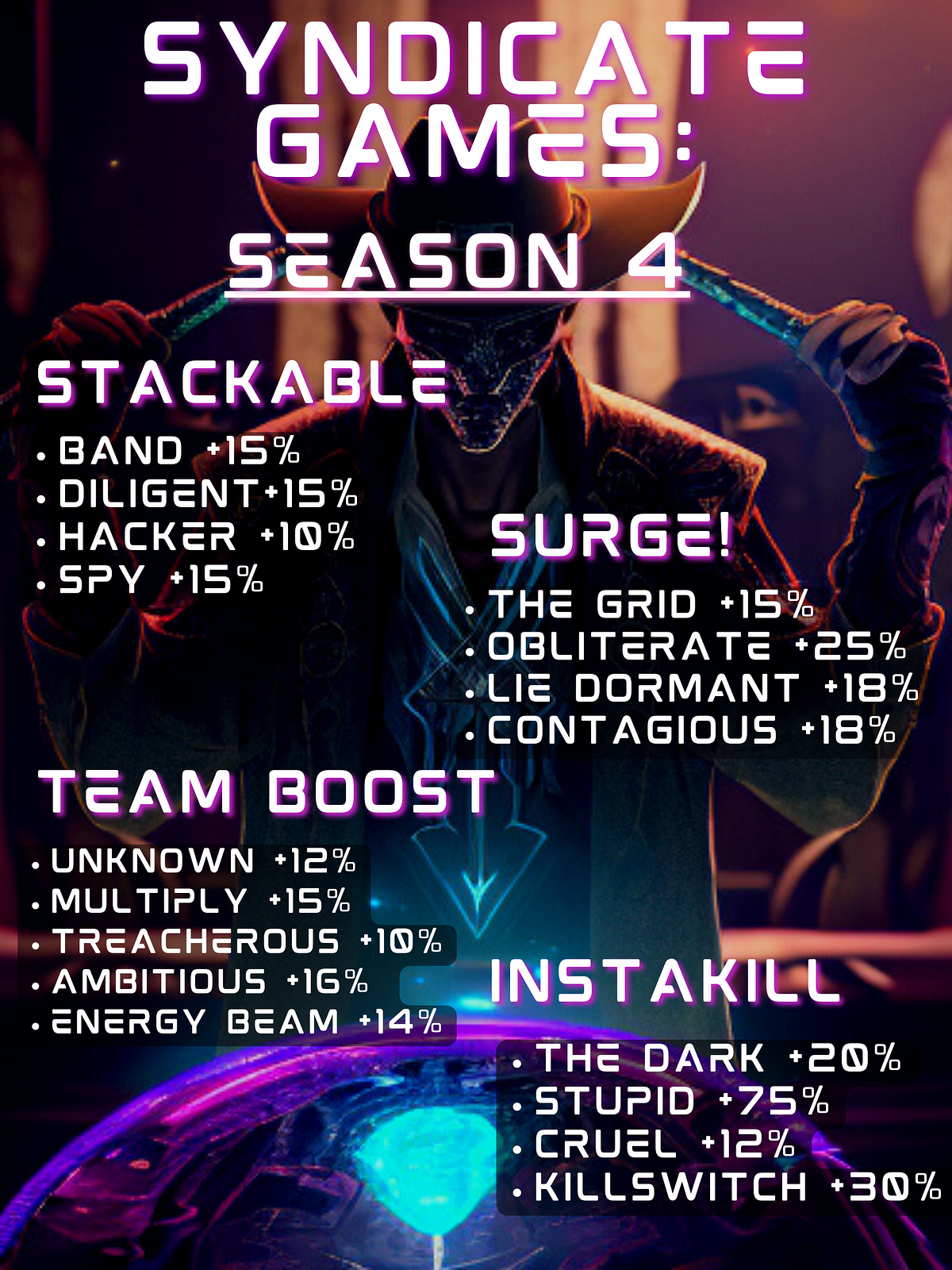Gerb’s Game Guide — Issue #1. Win your way into the Syndicate with ...
