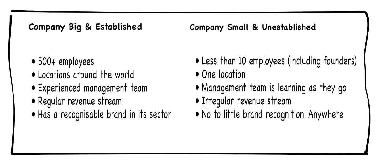 Why You Should Join A Small Company By Brad Mcinnes Tapico Medium