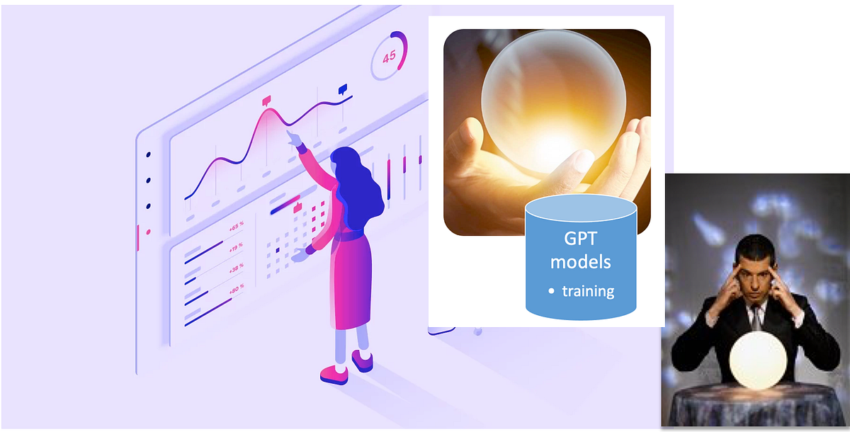 GPT BI Prompt boards. Business Intelligence (BI) has been a… | by Joseph George | May, 2023 | Medium