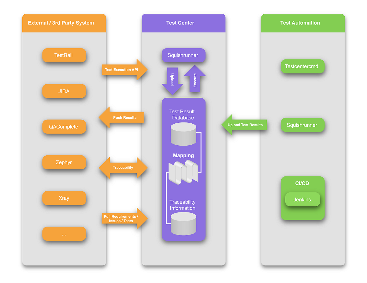 Do You Include the Right Third-Party Integrations? | by ScaleTech ...