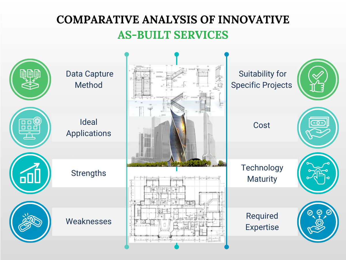 How Technology Supports Residential & Commercial As-Built Drawings in ...