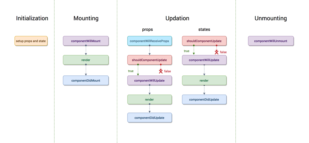 Mimicking Class Component Lifecycle Methods With Useeffect Hook — React By Hamza Siddique 7268