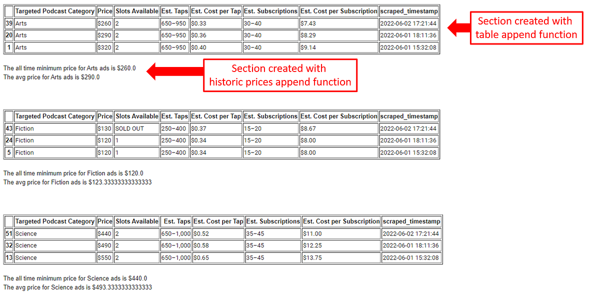 How To Create A Python Script To Automatically Monitor Prices Online Better Programming