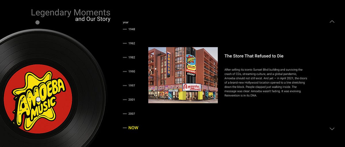 A Case Study of the Amoeba Music Website IA Redesigning Project | by ...